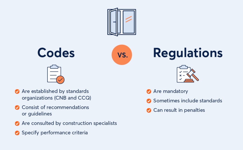 Window Standards | RenoAssistance